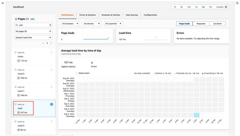 Using Amazon Cloudwatch Rum With A React Web Application In Five Steps Aws Cloud Operations Blog