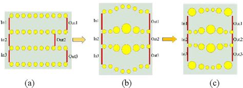Figure 2 From Automatic Genetic Optimization For Substrate Integrated