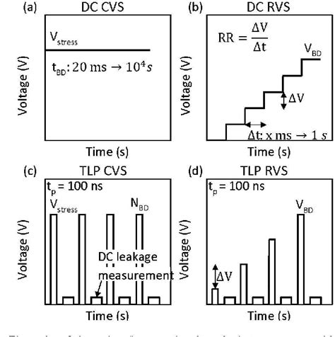 Figure 2 From Ultrafast Rvs As An Efficient Method To Measure Oxide