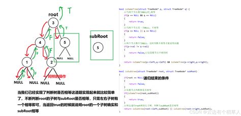 【数据结构初阶第十七节】二叉树算法题二叉树 选择题 Csdn博客