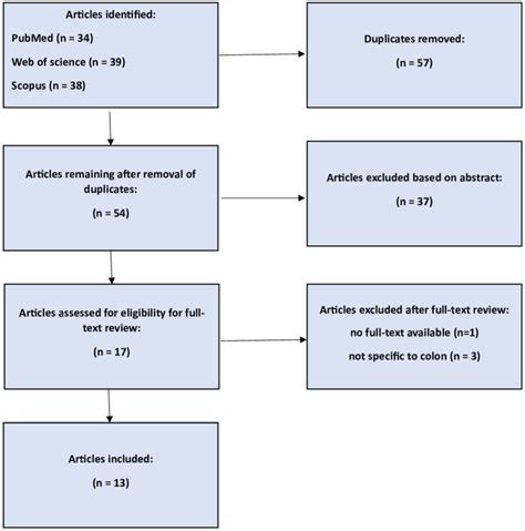 Textbook Oncologic Outcomes In Colorectal Cancer Surgery A Systematic Review Pmc
