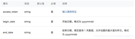 小程序开发api之数据上报、数据分析小程序数据上报msiebel的博客 Csdn博客