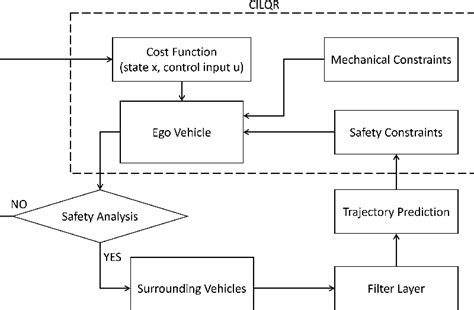 Figure 2 From Interactive Trajectory Planner For Mandatory Lane
