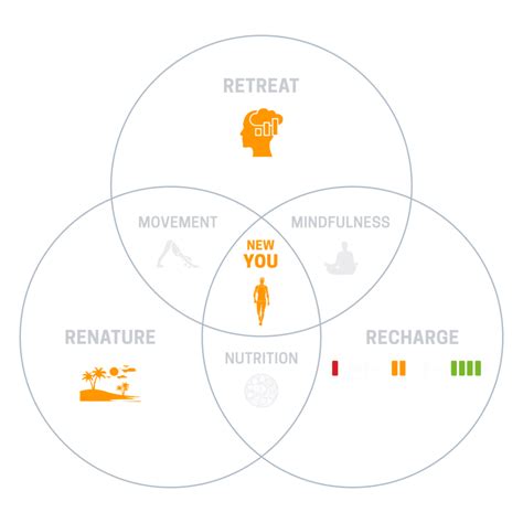 founder wellness experience 2024