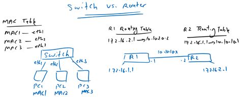 Juniper Static Routing Fundamental RAYKA Are You A Network