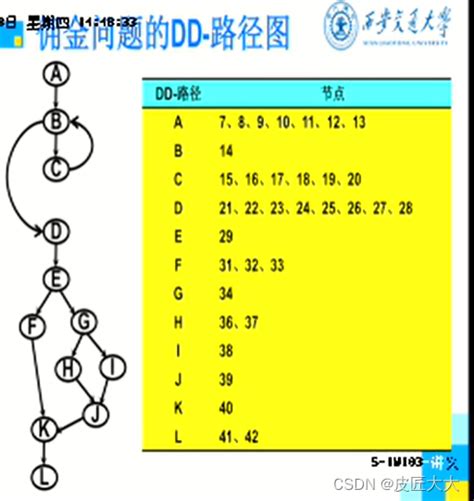 软件质量保证与软件测试 第五周（数据流测试） 第六周（集成测试开了个头） 定义清除路径 csdn博客