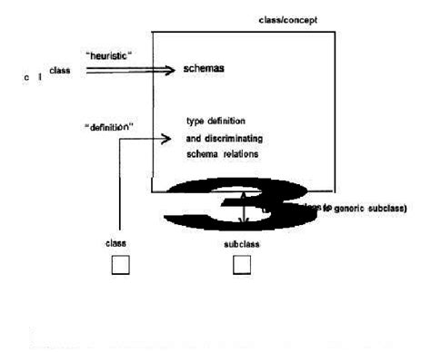 Heuristic Classification