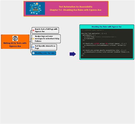 Test Automation For Accessibility Chapter 74 Disabling Axe Rules