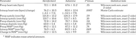 Hemodynamic Stability Download Table