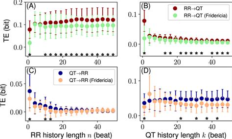 The Effect Of The Qt Correction Fridericia Formula On The Information Download Scientific