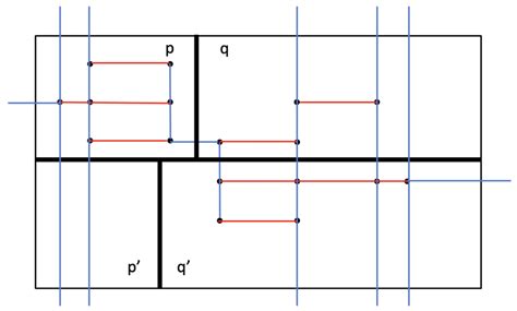 Another Combination Of Sequential And Concurrent Compositions In Diagram Download Scientific