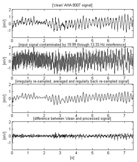 Software Measuring Of The Interference Frequency Download Scientific