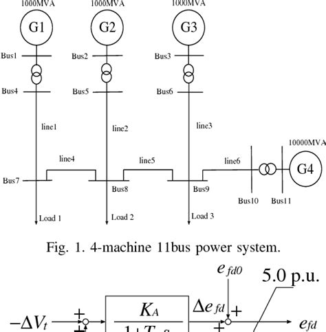 Table 1 From Multi Machine Power System Stabilization Control By Robust Decentralized Controller