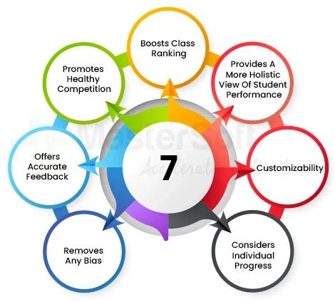 Evaluate Babe Performance With Relative Grading System