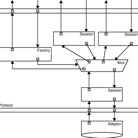 A Simple Protocol Structure Download Scientific Diagram