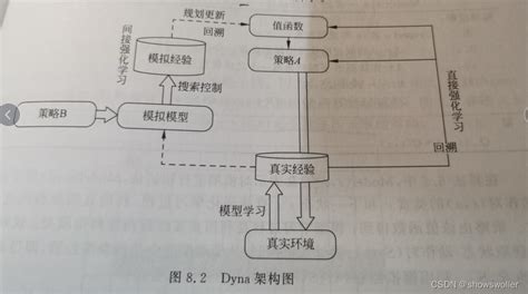 强化深度学习中使用dyna q算法确定机器人问题中不同规划的学习和策略实战（超详细 附源码） 阿里云开发者社区