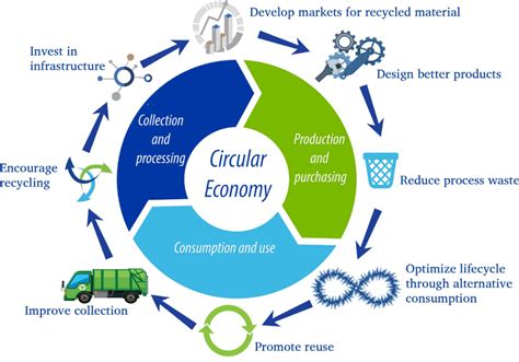 Indias Circular Revolution