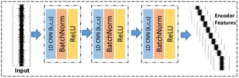 Architecture Of Feature Extraction Network Download Scientific Diagram