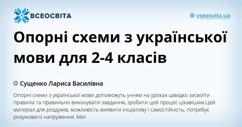 Опорні схеми з української мови для 2 4 класів Презентація Українська мова