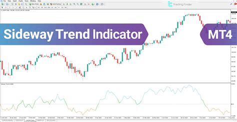 Sideway Trend Indicator For Metatrader 4 Free Download