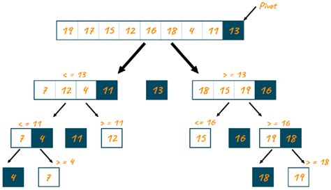 Recursion Cse205 Data Structures And Algorithms Btech Cse