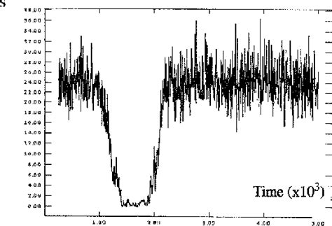 Figure 2 From Training Data Selection By Detecting Predictability In Non Stationary Time Series