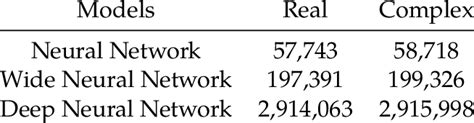 Count Of Trainable Parameters For N 15 Download Scientific Diagram