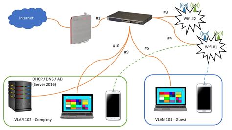 How To Configure VLANs With Windows Server 2016 DHCP In One VLAN
