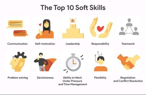 Soft Skills Education In Schools Columbus Oh — Acton Academy Columbus Montessori And