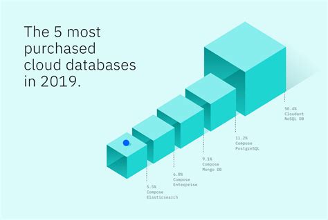 IBM Plex Sans Mike Abbink