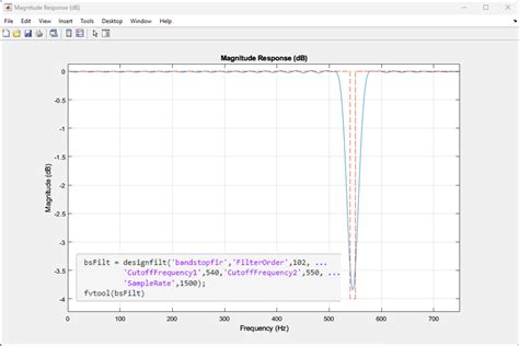 Notch Filter Matlab And Simulink