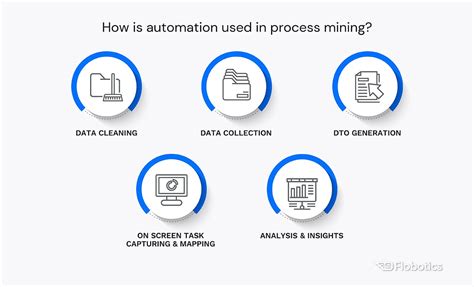 Process Mining Automation With Rpa What Can Be Achieved