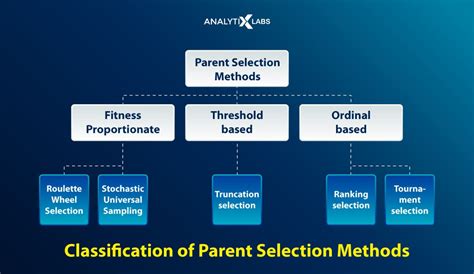 Learning Genetic Algorithm An Evolutionary Algorithm