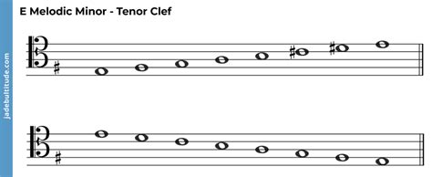 E Melodic Minor Scale