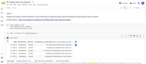 Completed Task 4 At Prodigy Infotech Ragul N Posted On The Topic Linkedin