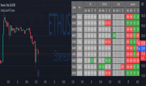 Ultimate Custom Mtf Screener — Indicator By Quantnomad — Tradingview