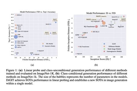 This Ai Paper Introduces A Unified Perspective On The Relationship