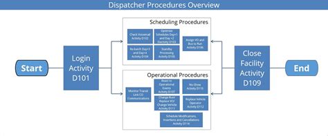 Dispatching Transit Services Group