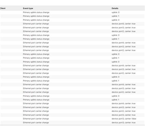Re Mx75 Wan Interface Drops The Meraki Community