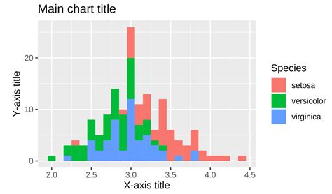 Designing Custom Ggplot2 Themes Towards Data Science