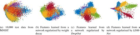 figure 1 from low dimensional manifold regularized neural networks