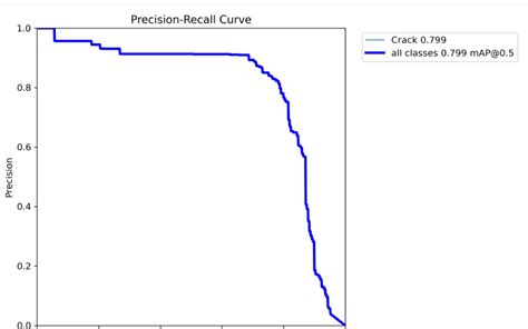 基于yolov8深度学习的智能道路裂缝检测与分析系统【python源码pyqt5界面数据集训练代码】深度学习实战、目标分割scd