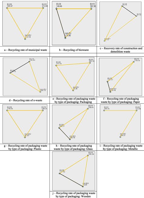 Pairwise Comparison Results Of The Dunn Post Hoc Test Download Scientific Diagram