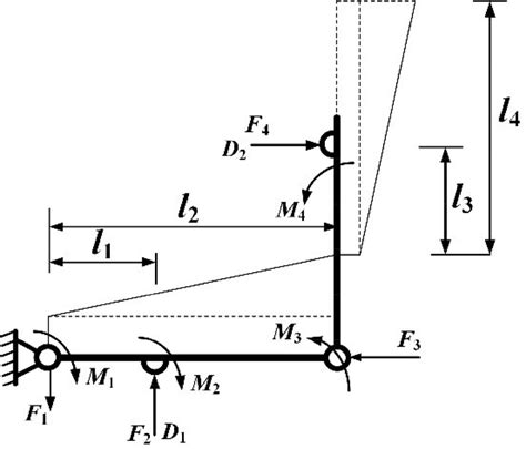 Analysis Diagram Of The Compliant Lever Mechanism Download Scientific Diagram
