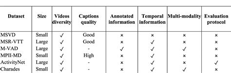 Table 16 From Combinatorial Analysis Of Deep Learning And Machine Learning Video Captioning