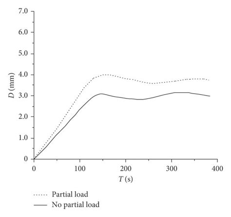 The Test Synchronization Error Curves Download Scientific Diagram