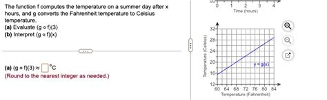 Solved The Function F Computes The Temperature On A Summer Day After X