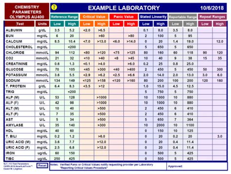 Smartlabtools Slt113 Test Parameters