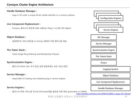 Klug Pacemaker The Opensource High Availability 1 0 F Ppt