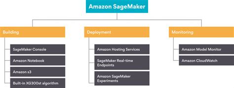 The Power Of Multi Modal Data Analytics In Precision Medicine